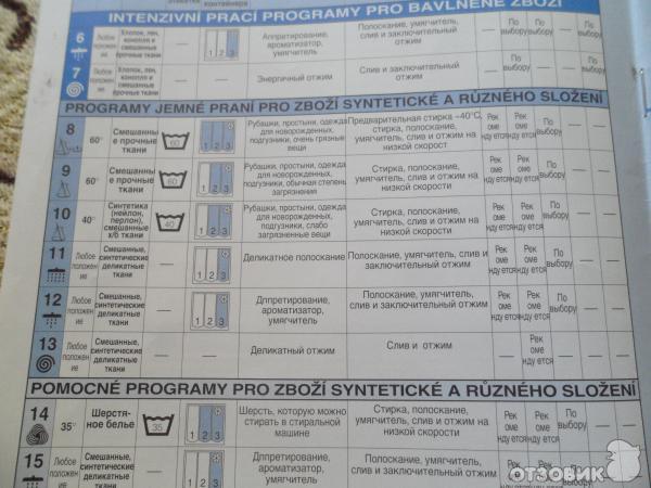 Отзыв о Стиральная машина Ardo A814 | на страже чистоты нашей семьи!